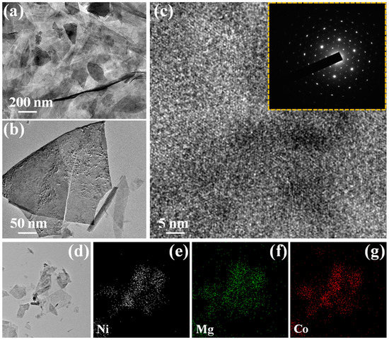 Nanomaterials | Free Full-Text | Hierarchically Developed Ni(OH)2 ...