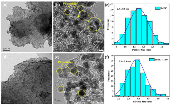 The Enhancing Effect of Stable Oxygen Functional Groups on Porous ...