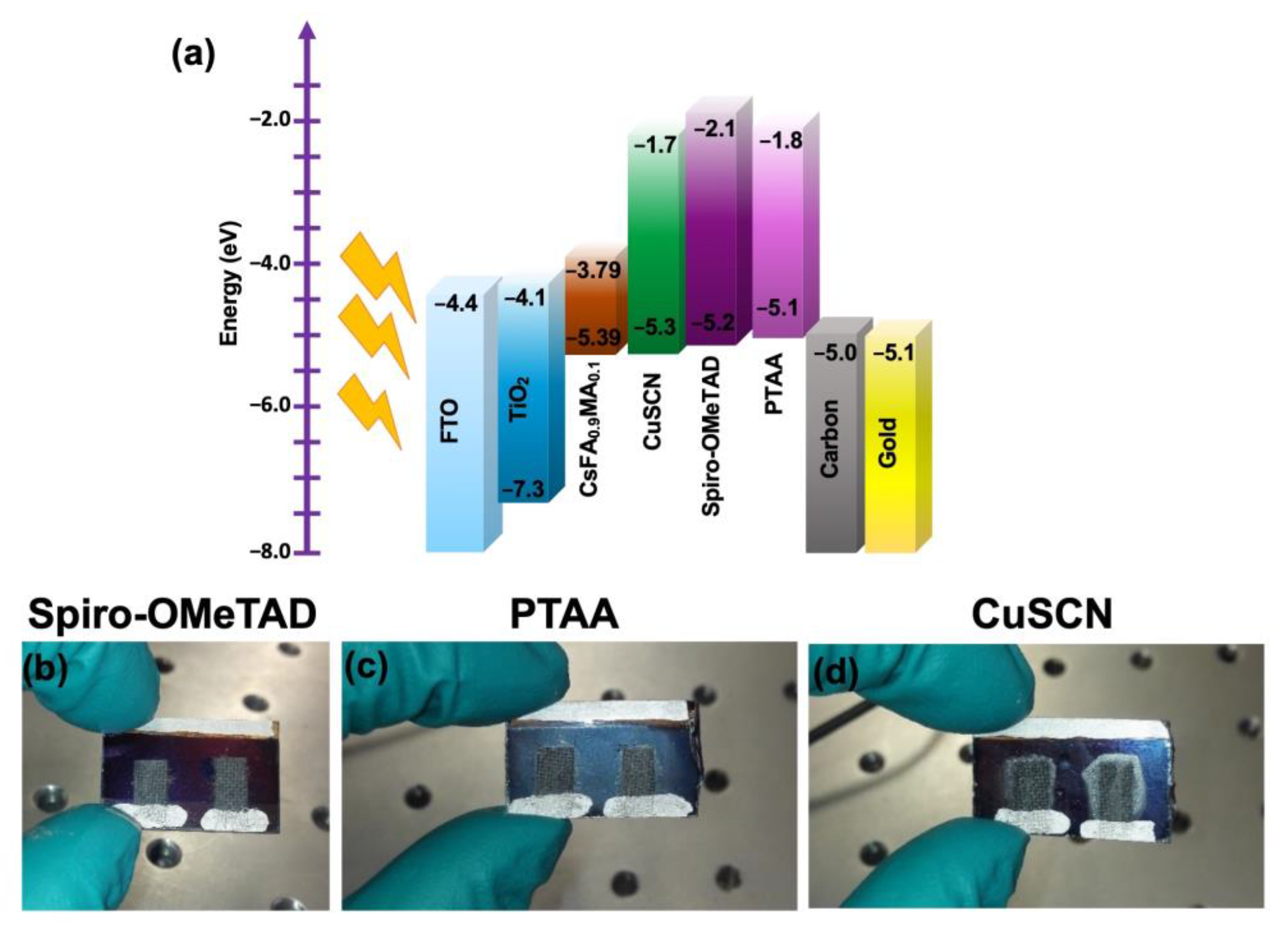 Hole-Transport Material Engineering in Highly Durable Carbon-Based ...
