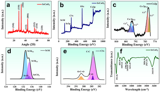 Strontium-Cobaltite-Based Perovskite (SrCoO3) for Solar-Driven ...