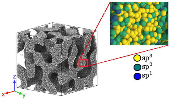 Nanoporous Amorphous Carbon with Exceptional Ultra-High Strength
