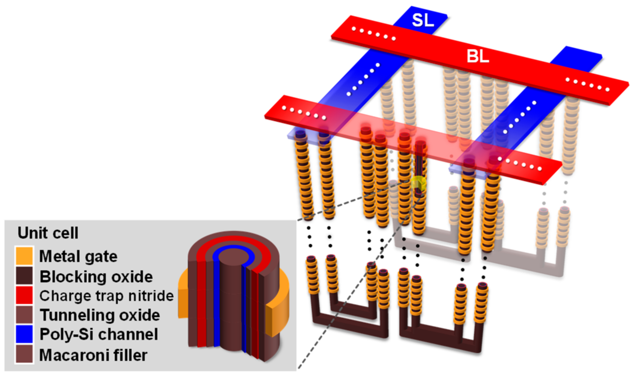 Investigation of Program Efficiency Overshoot in 3D Vertical Channel NAND Flash with Randomly ...
