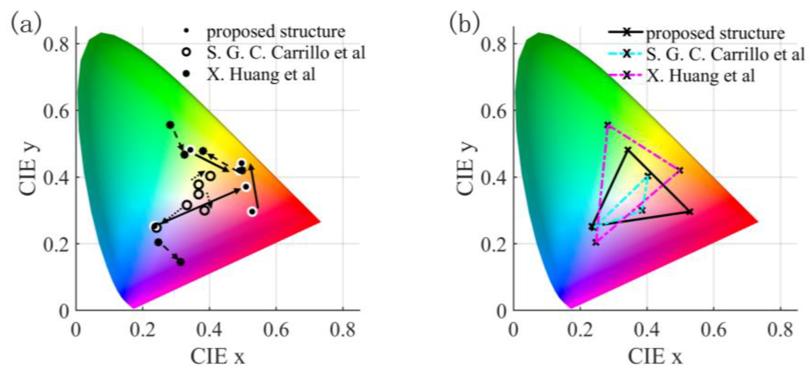Sb2S3-Based Dynamically Tuned Color Filter Array via Genetic Algorithm