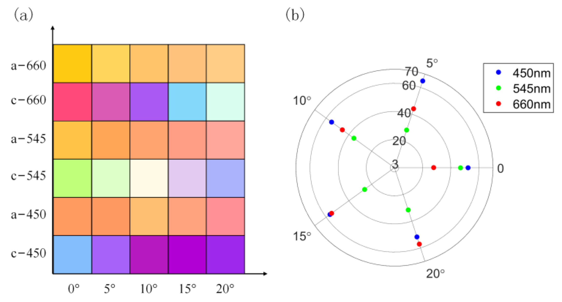 Sb2S3-Based Dynamically Tuned Color Filter Array via Genetic Algorithm