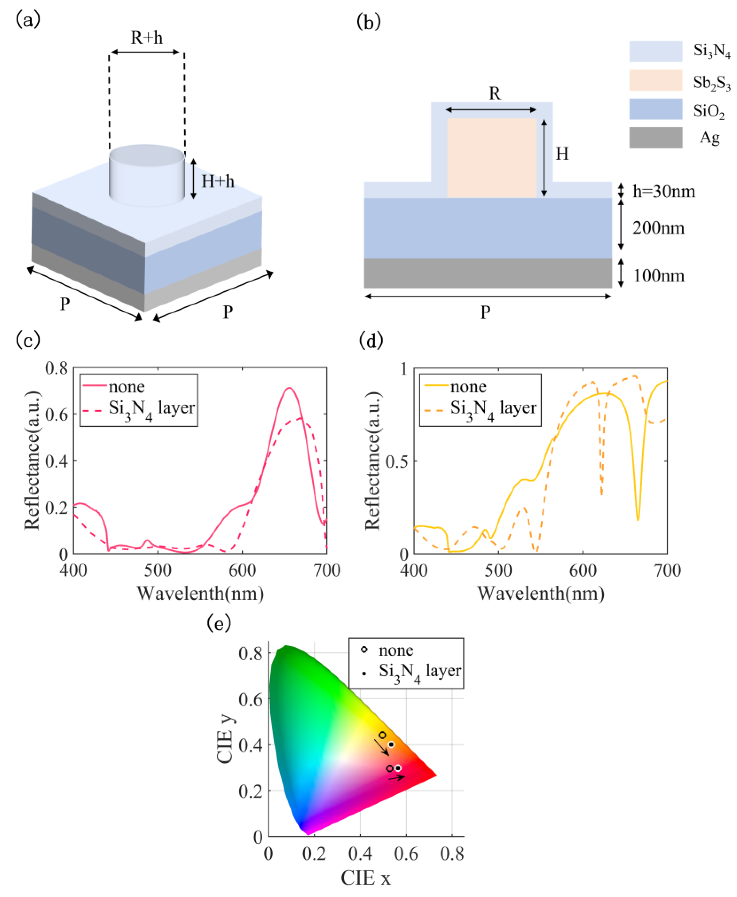 Sb2S3-Based Dynamically Tuned Color Filter Array via Genetic Algorithm