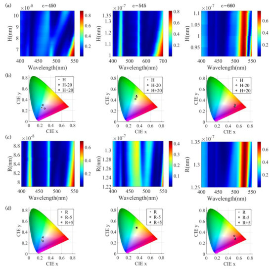 Sb2S3-Based Dynamically Tuned Color Filter Array via Genetic Algorithm