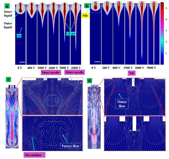 Nib-Assisted Coaxial Electrohydrodynamic Jet Printing for Nanowires ...