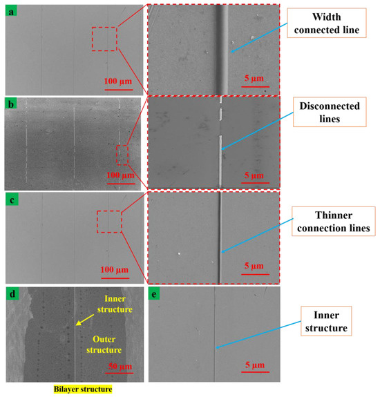 Nib-Assisted Coaxial Electrohydrodynamic Jet Printing for Nanowires ...
