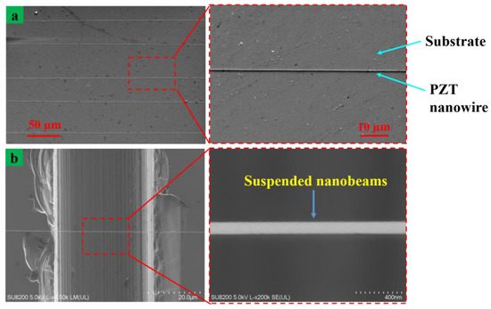 Nib-Assisted Coaxial Electrohydrodynamic Jet Printing for Nanowires ...