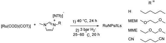 Ruthenium Nanoparticles Stabilized with Methoxy-Functionalized Ionic ...