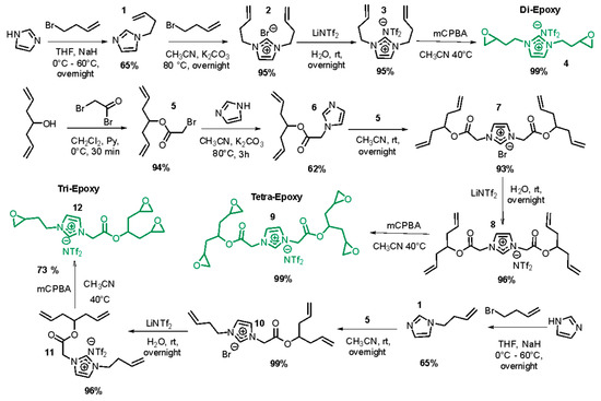 Epoxidized Ionic Liquids as Processing Auxiliaries of Poly(Lactic Acid ...