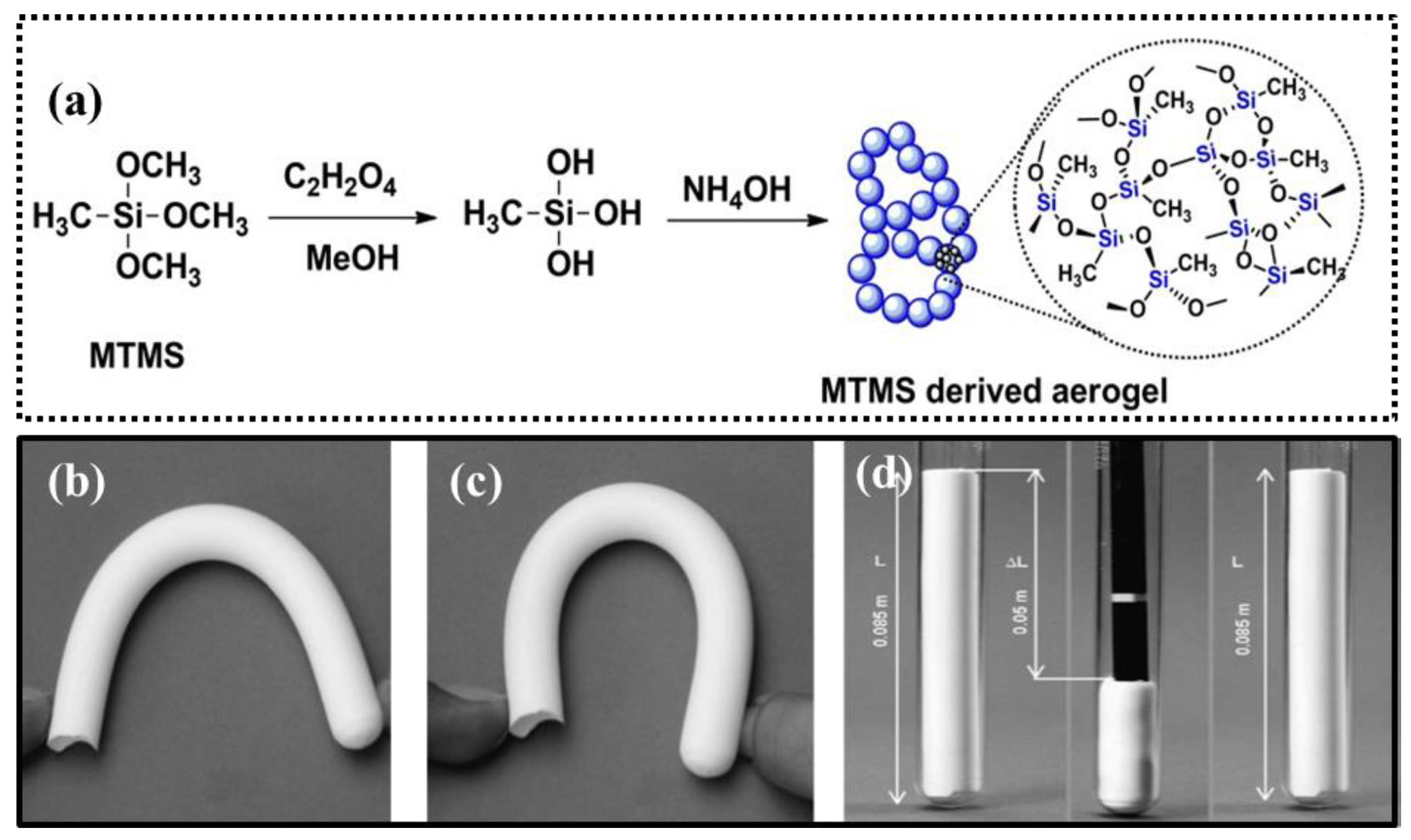Evolutionary Progress of Silica Aerogels and Their Classification Based ...