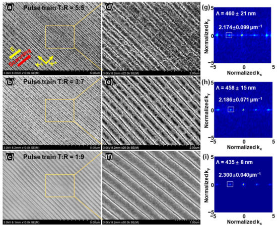 Extremely High-Quality Periodic Structures on ITO Film Efficiently ...