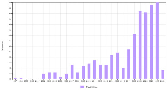 BiVO4 As a Sustainable and Emerging Photocatalyst: Synthesis ...