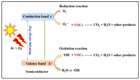 BiVO4 As a Sustainable and Emerging Photocatalyst: Synthesis ...