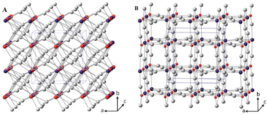 Nanomaterials | Free Full-Text | BiVO4 As a Sustainable and Emerging Photocatalyst: Synthesis ...