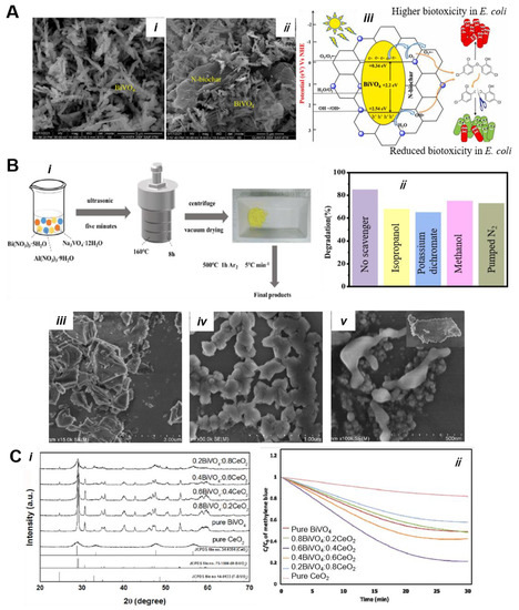 Nanomaterials | Free Full-Text | BiVO4 As a Sustainable and Emerging Photocatalyst: Synthesis ...