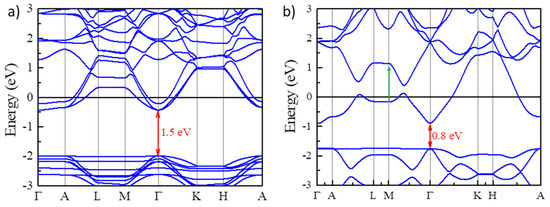Multicolor Tunable Electrochromic Materials Based on the Burstein–Moss ...