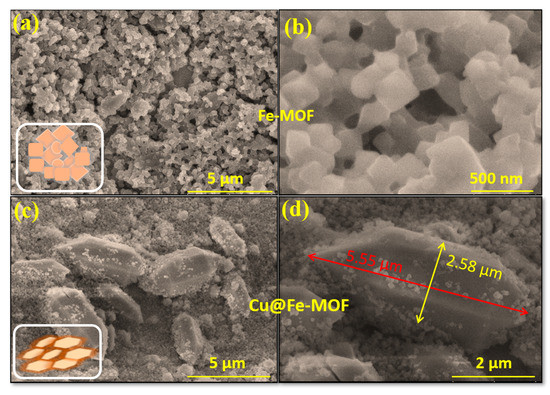 Cu@Fe-Redox Capacitive-Based Metal–Organic Framework Film for a High-Performance Supercapacitor ...