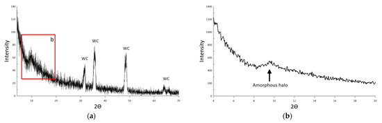 Structure and Frictional Properties of Ultrahard AlMgB14 Thin Coatings