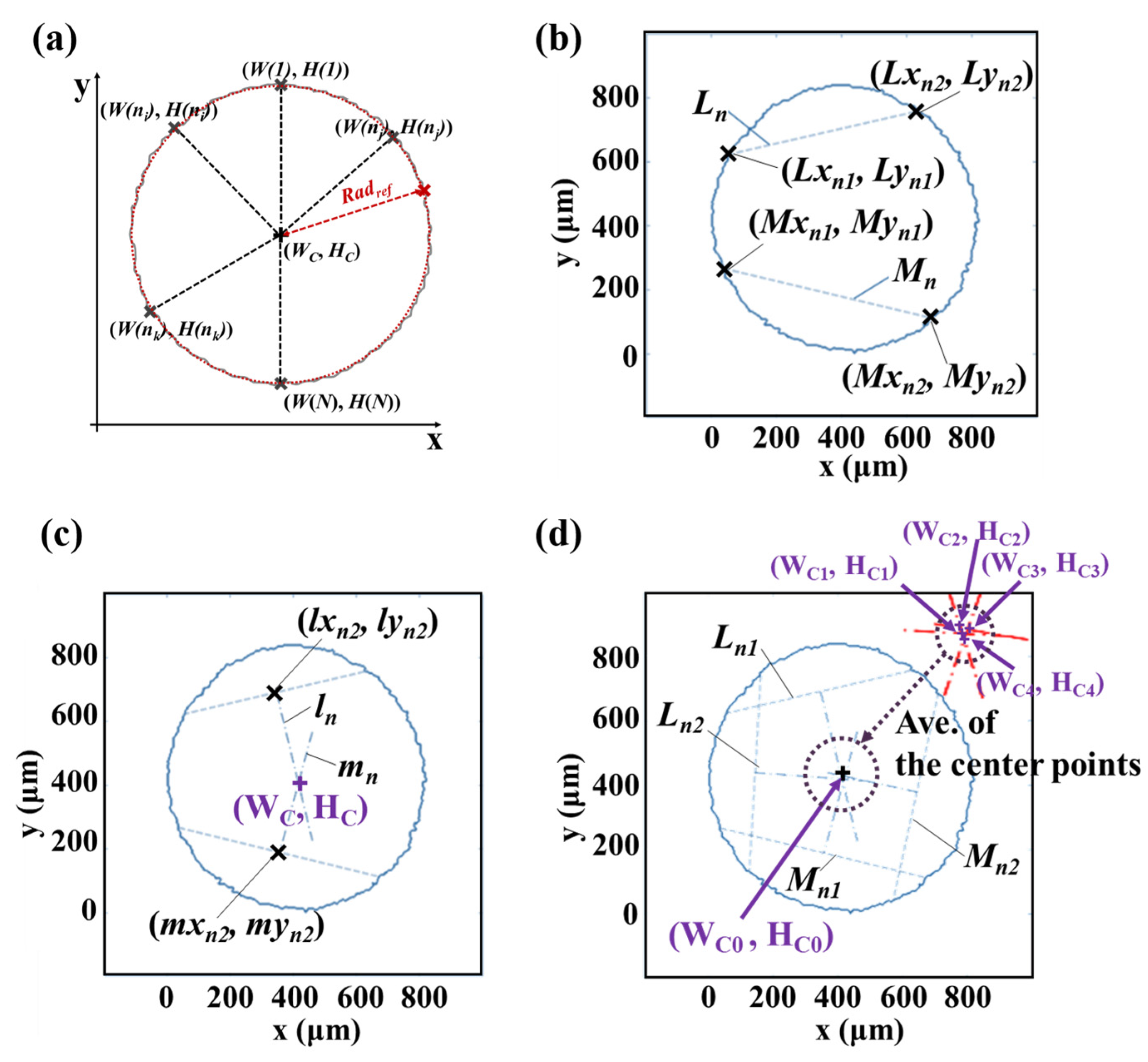 Advanced Algorithm for Reliable Quantification of the Geometry and Printability of Printed Patterns