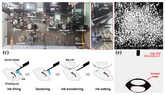 Advanced Algorithm for Reliable Quantification of the Geometry and Printability of Printed Patterns