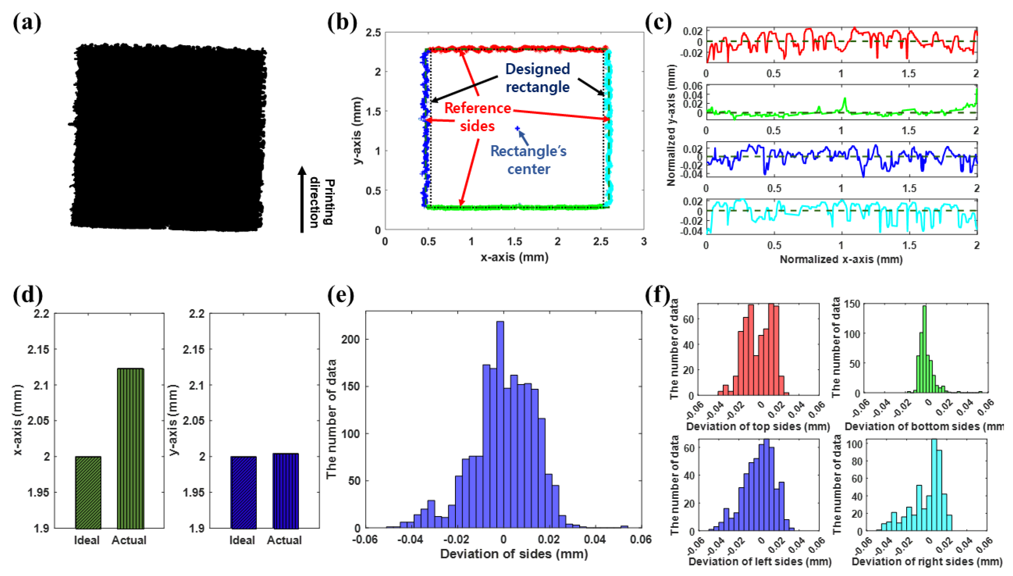Advanced Algorithm for Reliable Quantification of the Geometry and ...