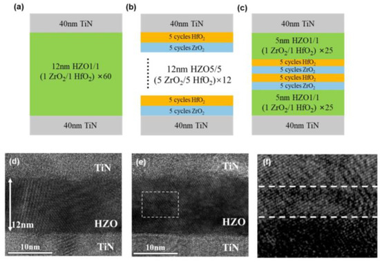 Improved Endurance of Ferroelectric Hf0.5Zr0.5O2 Using Laminated-Structure Interlayer