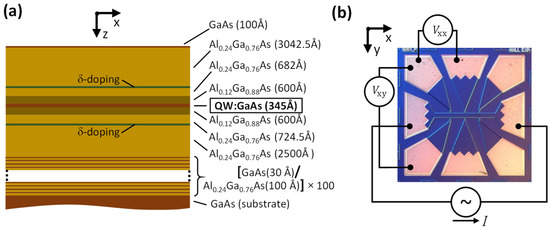 An Optical Technique to Produce Embedded Quantum Structures in ...