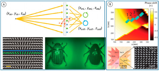 Recent Developments of Femtosecond Laser Direct Writing for Meta-Optics