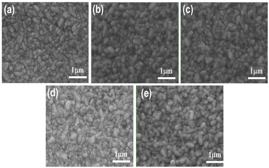 Optical and Structural Analysis of TiO2–SiO2 Nanocomposite Thin Films Fabricated via Pulsed ...