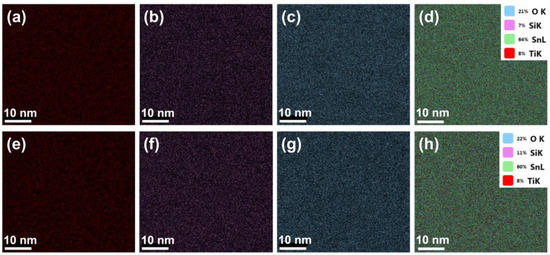Optical and Structural Analysis of TiO2–SiO2 Nanocomposite Thin Films Fabricated via Pulsed ...