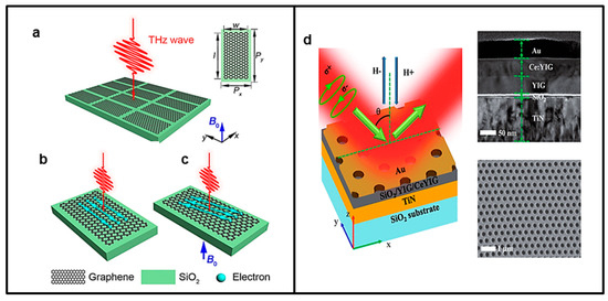 Recent Advances in Tunable Metasurfaces and Their Application in Optics
