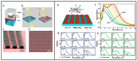 Recent Advances in Tunable Metasurfaces and Their Application in Optics