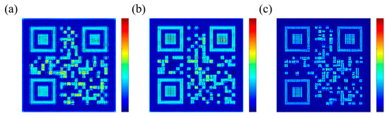 Three-Channel Near-Field Display and Encryption Based on a Polarization Multiplexed Metasurface