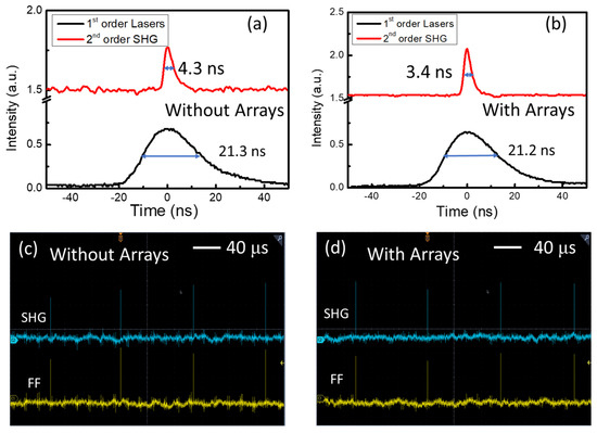 Efficient Second- and Third-Harmonic Generations in Er3+/Fe2+-Doped Lithium Niobate Single ...