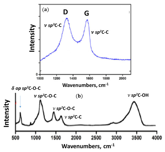 A Neoteric View of sp2 Amorphous Carbon