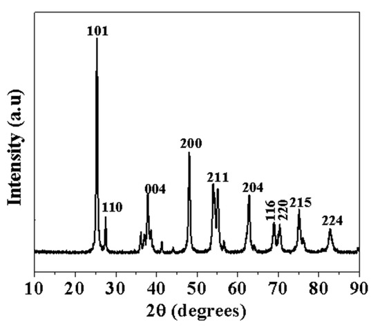 A Comparative Study of the Biodurability and Persistence of Gold ...