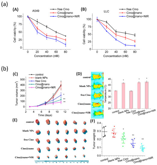 Polydopamine Nanomaterials for Overcoming Current Challenges in Cancer ...