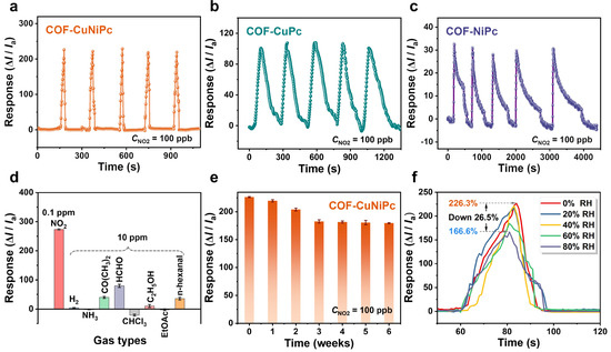 Two-Dimensional Bimetallic Phthalocyanine Covalent-Organic-Framework-Based Chemiresistive Gas ...