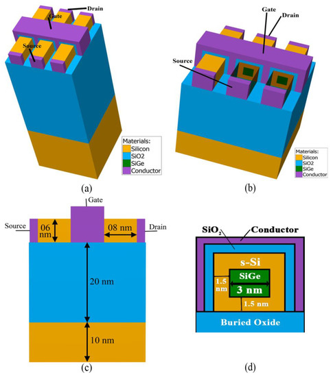 Nanomaterials | Free Full-Text | Development and Analysis of a Three-Fin Trigate Q-FinFET for a ...