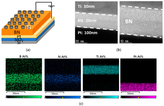 Effect of Hydrogen Annealing on Performances of BN-Based RRAM