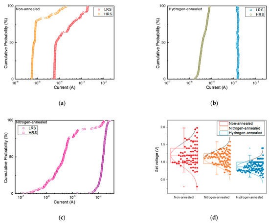 Effect of Hydrogen Annealing on Performances of BN-Based RRAM