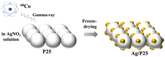 Gamma Radiation Synthesis of Ag/P25 Nanocomposites for Efficient ...