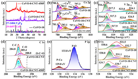 Pencil-like Hollow Carbon Nanotubes Embedded CoP-V4P3 Heterostructures ...