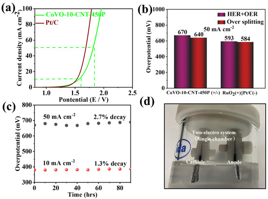 Pencil-like Hollow Carbon Nanotubes Embedded CoP-V4P3 Heterostructures ...