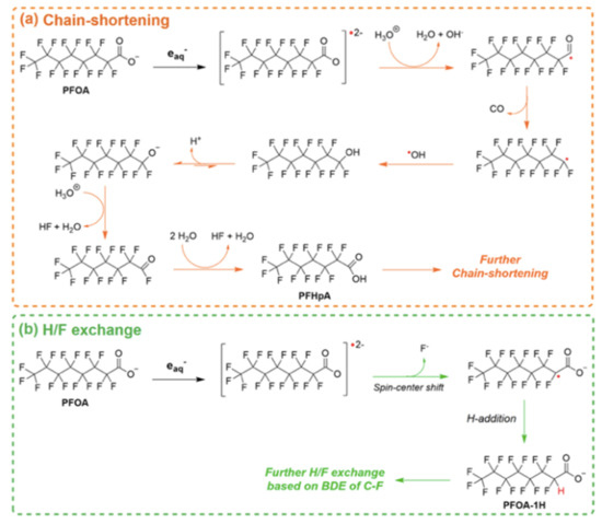 Nanomaterial-Based Advanced Oxidation/Reduction Processes for the Degradation of PFAS