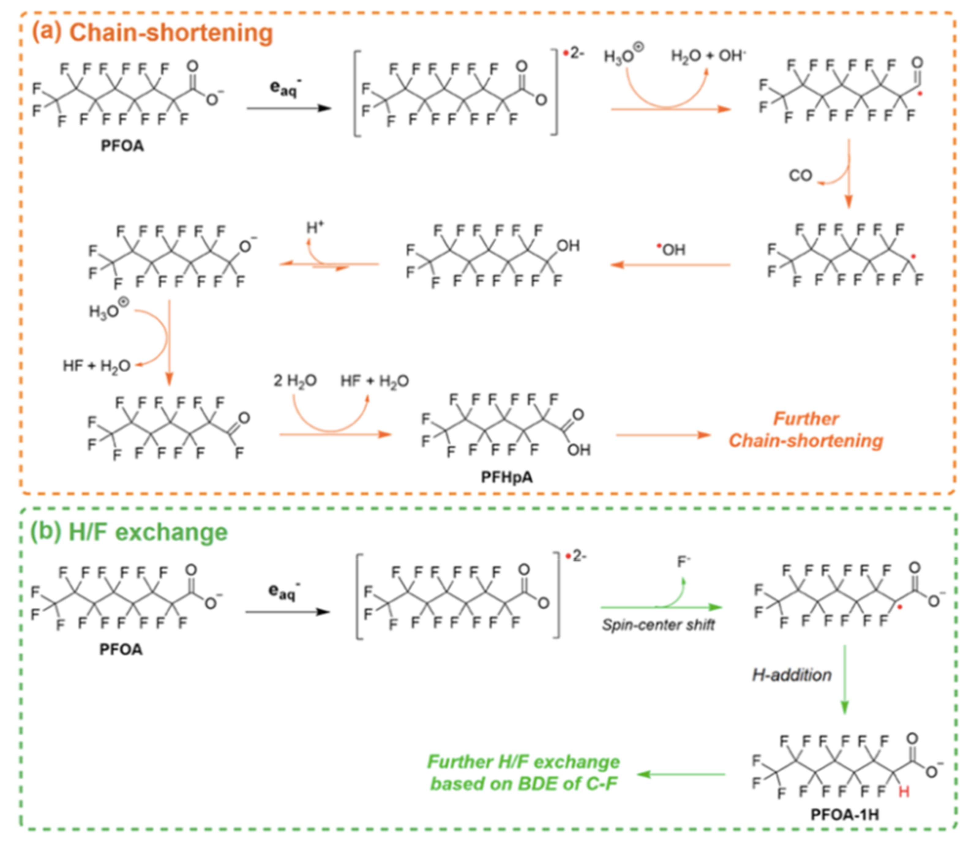 Nanomaterial-Based Advanced Oxidation/Reduction Processes for the ...