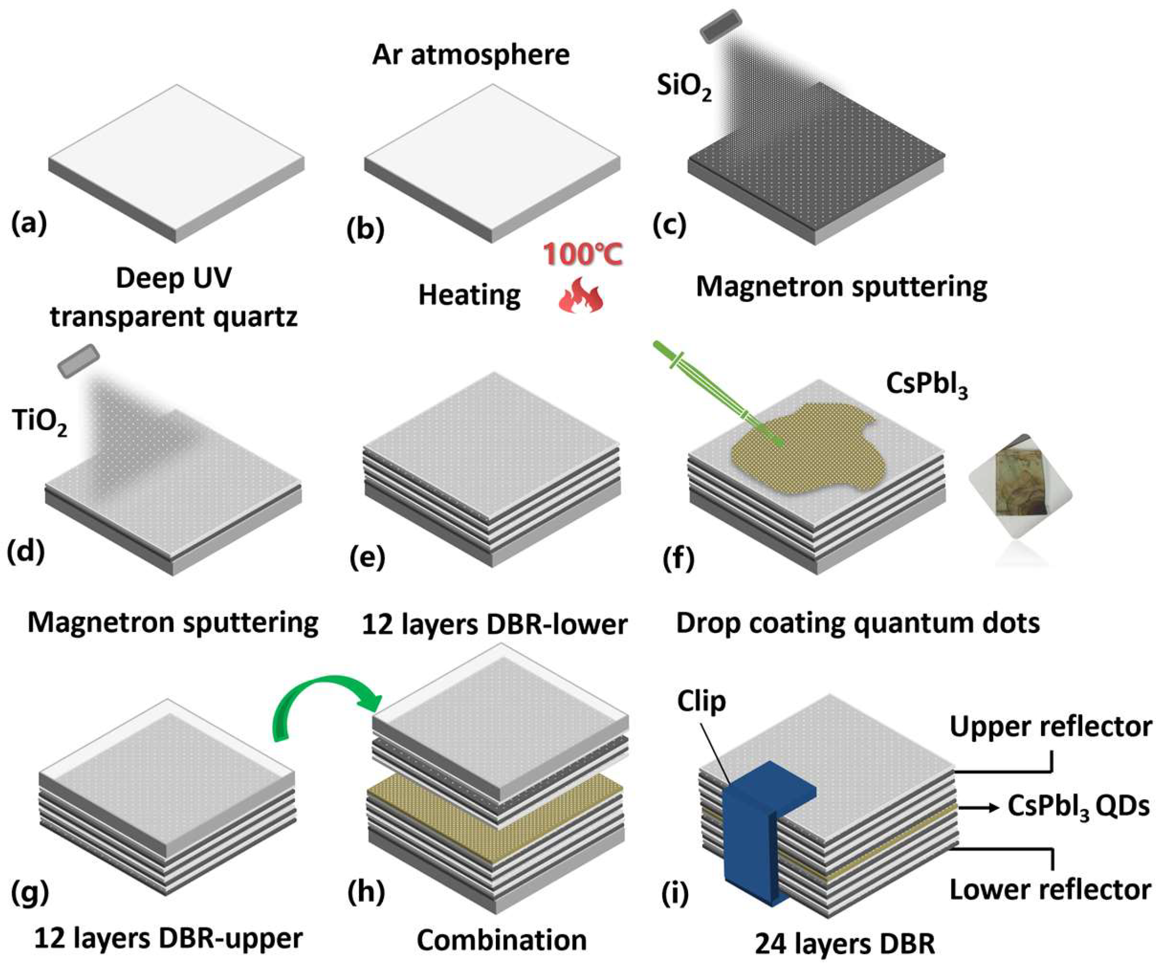 Surface Vertical Multi-Emission Laser with Distributed Bragg Reflector Feedback from CsPbI3 ...