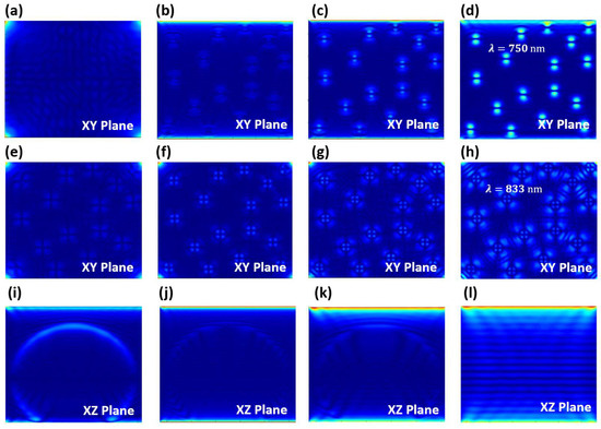 Surface Vertical Multi-Emission Laser with Distributed Bragg Reflector Feedback from CsPbI3 ...